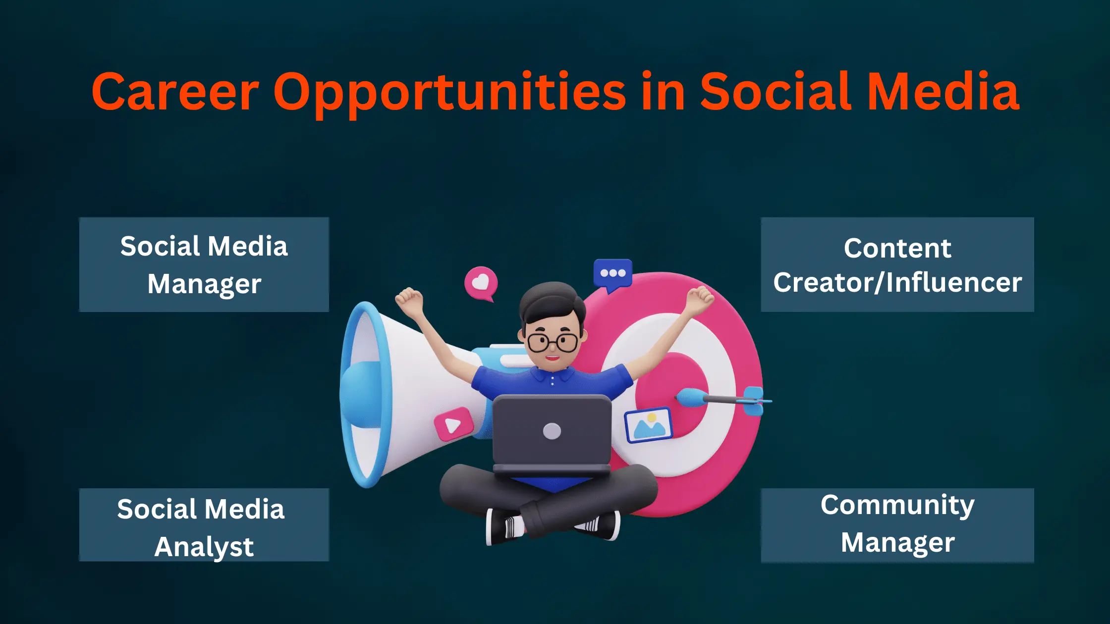Social Media Activity in Hiring - Unlocking Career Opportunities